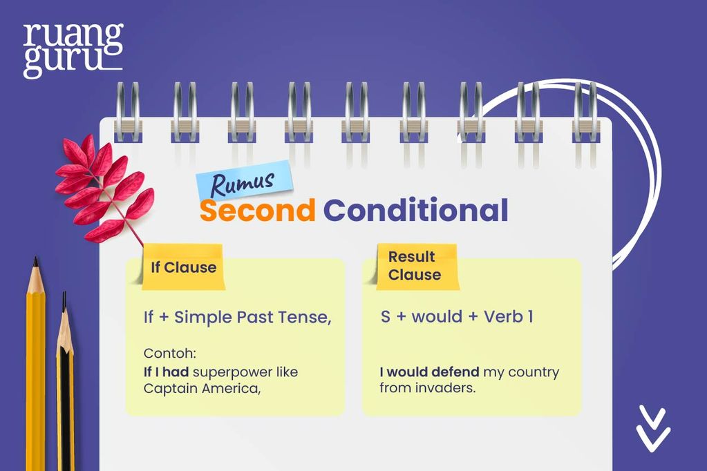 Belajar Unreal Conditional Sentences dari Berimajinasi | Bahasa Inggris Kelas 12
